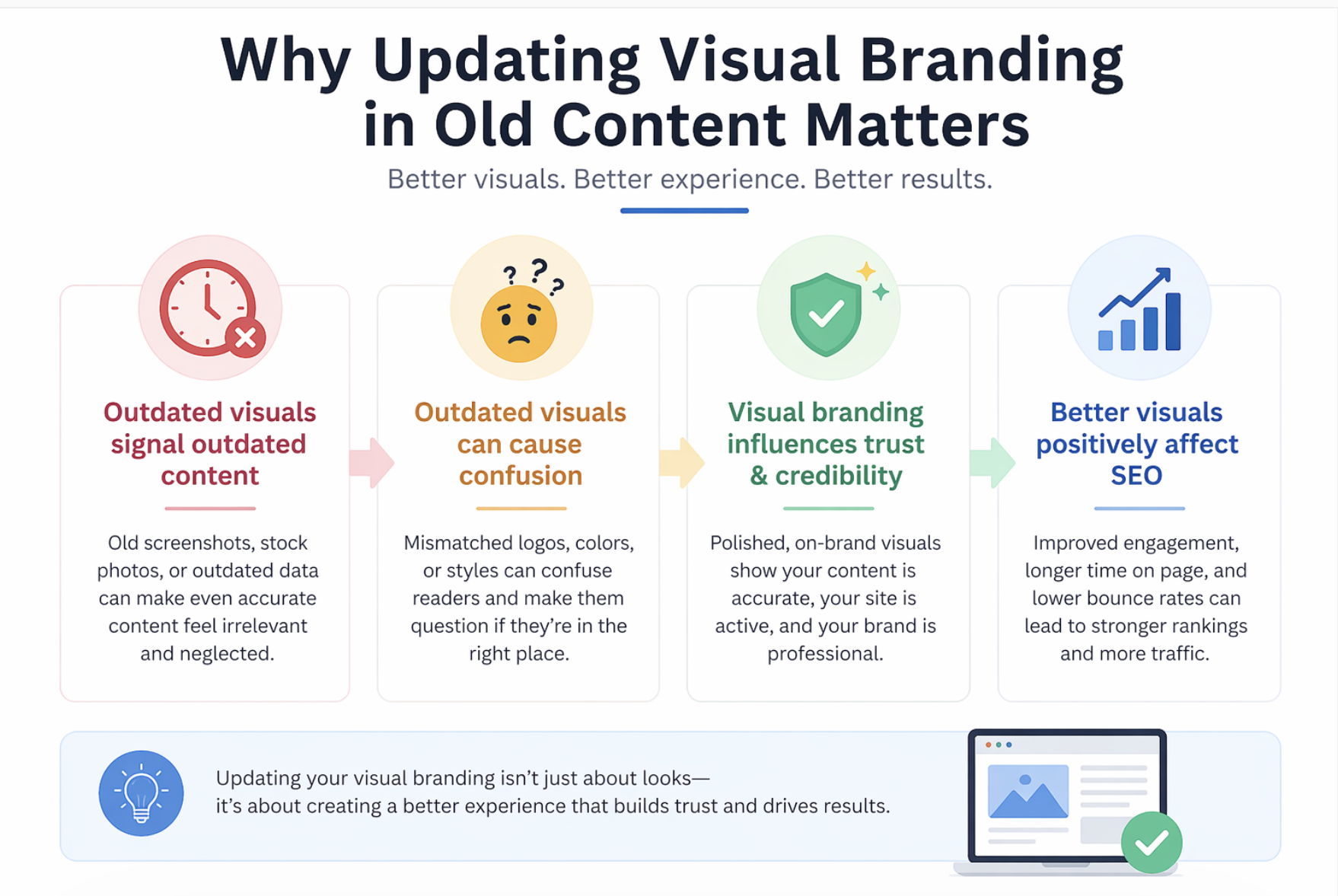 Updating Old Content? Why Visual Branding Still Matters? - WordPattern ...